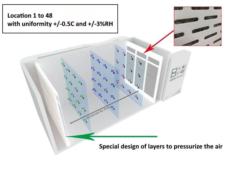 Athletic Environmental Chamber, Hypoxic Chamber, Human Chamber, Sports ...